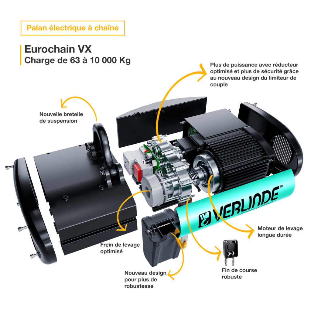 Palan à chaîne électrique | Appareil de levage | Sodileve